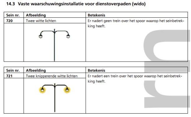 De WUBO, WIDO en WIBR en tunnelwaarschuwingsseinen | Sleutel Spoor