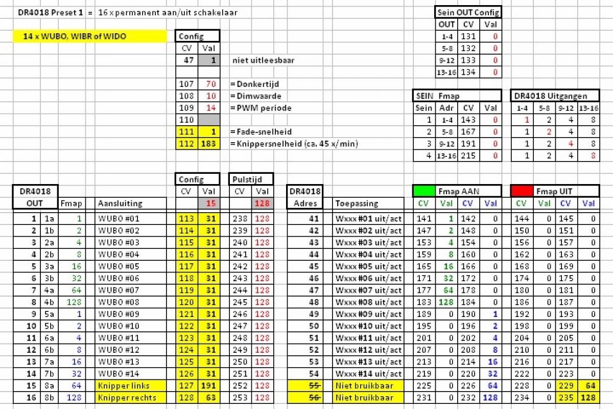 De WUBO, WIDO en WIBR en tunnelwaarschuwingsseinen | Sleutel Spoor